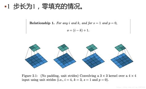 Pytorch演示卷积和反卷积运算反卷积 Torch Csdn博客