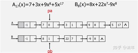 算法与数据结构 知识点总结考研期末考试 知乎