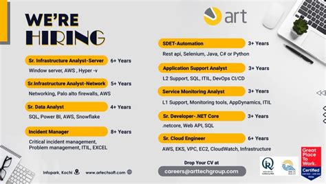 Karthik T Posted On Linkedin