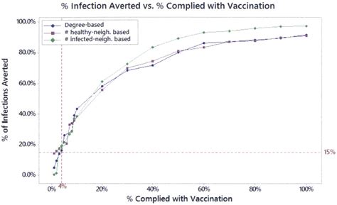 Figure 3 13 From Estimating Network Structure And Propagation Dynamics For An Infectious Disease