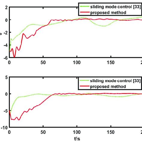 tracking errors results download scientific diagram