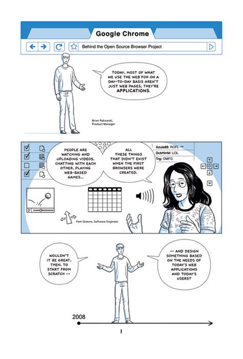 How To Use Visual Elements Effectively In A Blog Post Creately Blog