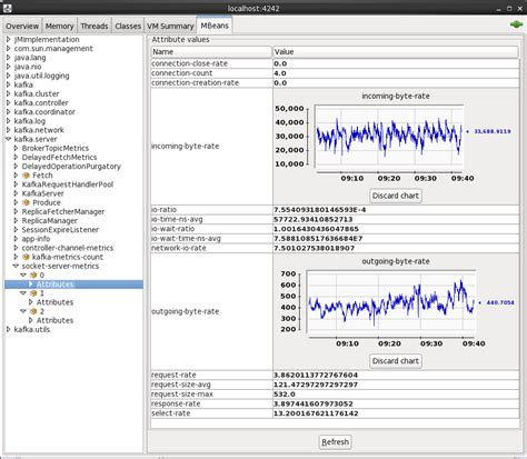 Streaming Data From Oracle Using Oracle Goldengate And The Connect Api
