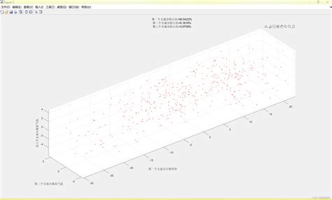 【matlab】waveletpcassalstmfloyd新能源汽车需求预测充电路径规划新能源汽车销量如何用lstm预测 Csdn博客