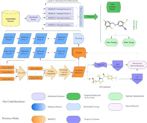 Figure 1 From Distributed Reinforcement Learning For Molecular Design