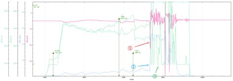 A Problem About EKF Variance And Crash Copter ArduPilot Discourse
