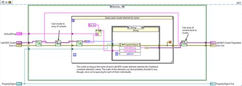 Getting Value Of A Typedefed Container Via Labview Invoke Node Ni Community National