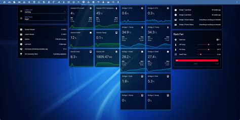System Monitoring How Does Yours Look Dashboards And Frontend Home Assistant Community