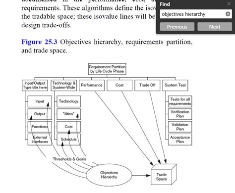Solved Q Explain The Objectives Hierarchy Illustrate Your