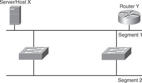 Figure Redundant Topology