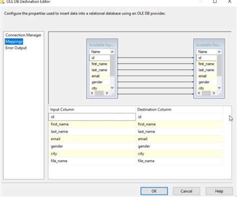 Basic Understanding Of Full Load And Incremental Load In Etl Part 1