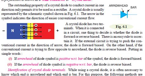 SEMICONDUCTOR Diode