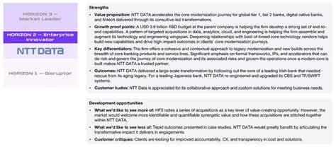 Ntt Data Service Capabilities For Core Banking Modernization 2024