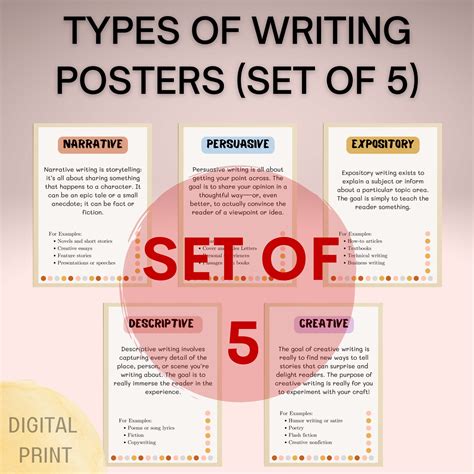Types Of Writing Poster Etsy
