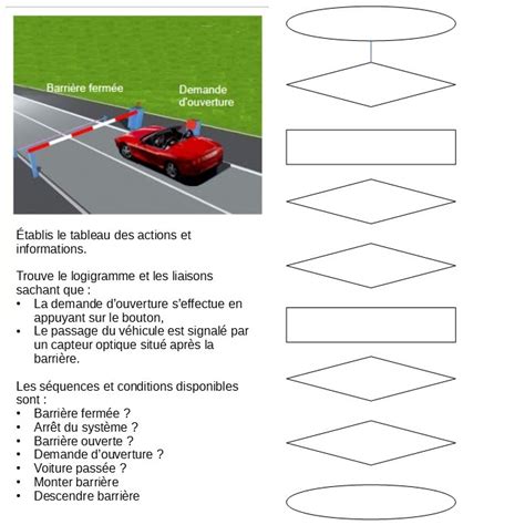 Activité33 Comment écrire Un Programme Techno Lgg