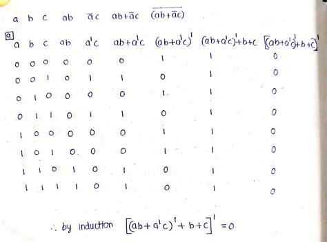 Solved I Will Attach The Rules 1 Prove The Following Boolean