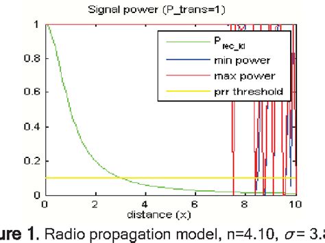 figure 1 from performance evaluation of constrained flooding routing