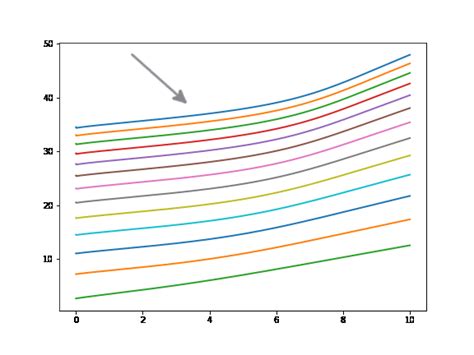 Solution To 8 With Square Root Utility And A Polynomial Learning Download Scientific Diagram