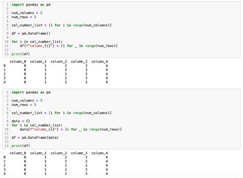 【pandas】データをもつデータフレームを作成する方法 Python 3pysci
