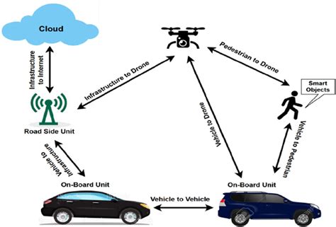 figure 1 from a machine learning based data centric misbehavior