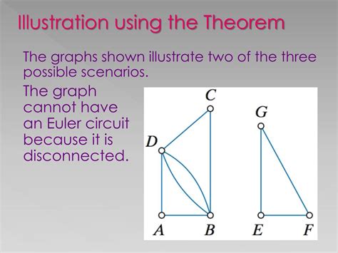 PPT Eulers Theorems Fleurys Algorithm PowerPoint Presentation ID 1886840