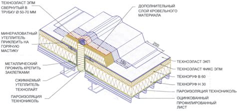 Устройство температурно деформационного шва на рулонной наплавляемой кровле
