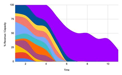 Backlog Pipeline And The Cliff Pipeline Management Wainwright Insight