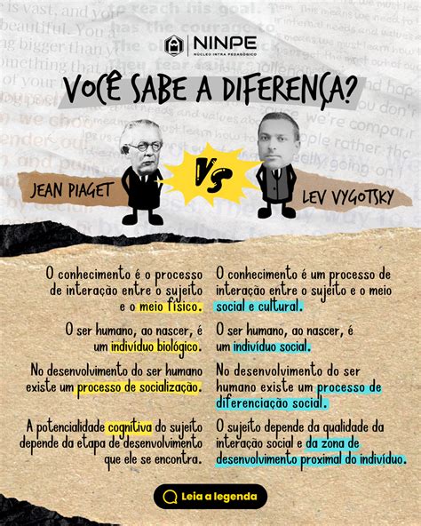 Mapa Mental De Jean Piaget E Lev Vygotsky Artofit