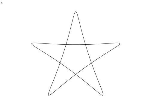 Plane Curves How To Convert The Parametric Equation Into Implicit