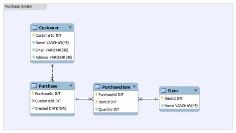 Database Mysql How To Insert Multiple Records With Same Id