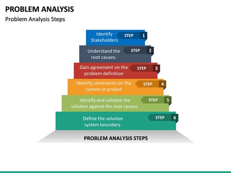 Problem Analysis Powerpoint Template Sketchbubble