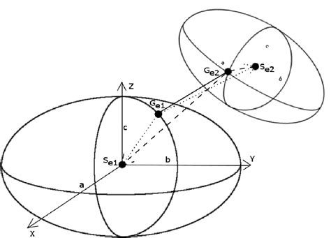 Figure 2 From An Algorithm To Generate High Dense Packing Of Particles With Various Shapes