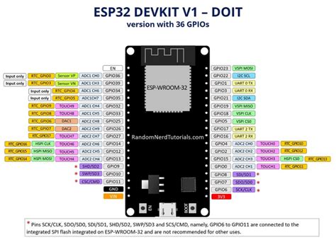 Esp32 Project 9 Motor Control By Wan Aufa Azis Medium