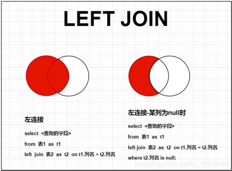 Sql Join全解析sql Join Csdn博客 Sql Join全解析sql Join Csdn博客