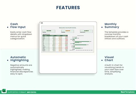 Rolling Cash Flow Excel Template Best Templates