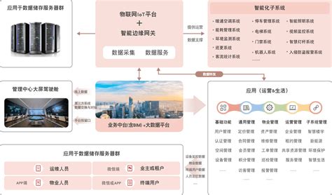 智慧园区综合解决方案日立解决方案中国有限公司