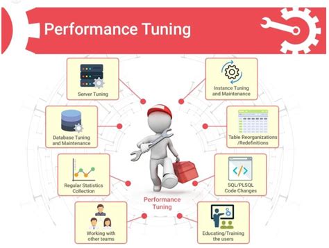 Hafiz Abdul Mannan On Linkedin Databaseoptimization Oracledb Performanceboost