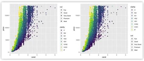 Ggplot2 如何控制多个映射 Legend 的顺序 知乎