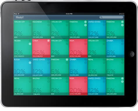 Dashboard Heat Map Behance