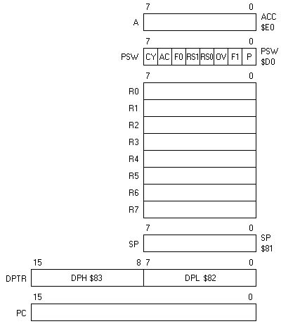 SB Projects SB Assembler Cross Overlay