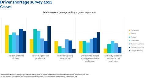 Truck Driver Shortage 2021 Europe Freida Gist
