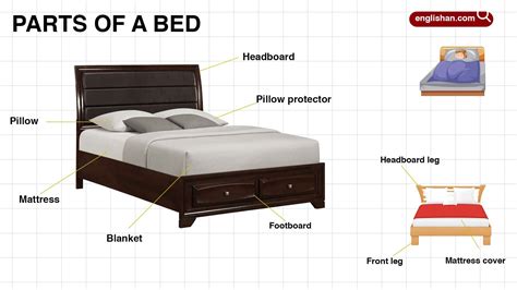 Parts Of Bed With Names And Functions For Easy Learning
