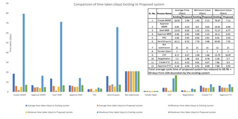 Comparison Of Actual Vs Proposed System Download Scientific Diagram