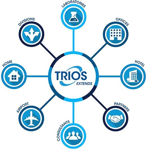 Trios Software Ta仪器