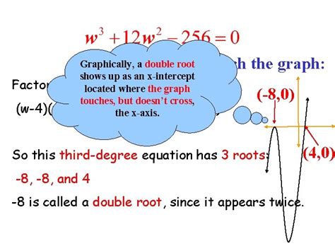 Objectives To Determine The Degree Of Polynomial Graphs