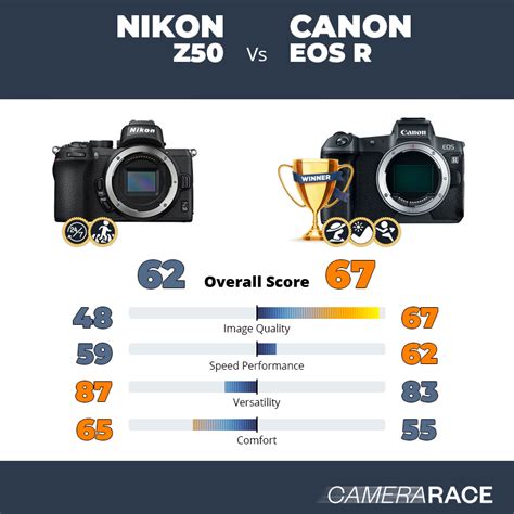 Nikon Z50 Vs Canon Eos R50 Im Systemkamera Vergleich Bdda