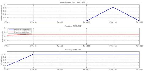 Grid Searching Cross Validation Svm Rbf Download Scientific Diagram