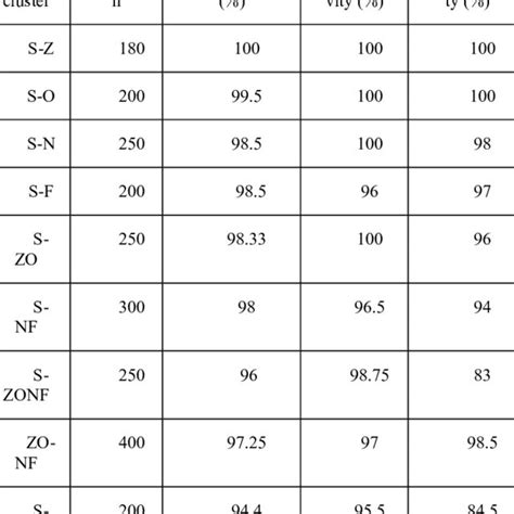 Performance Of Proposed Lstm Cnn Model Download Scientific Diagram