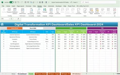 Digital Transformation Kpi Dashboard In Excel Next Gen Templates