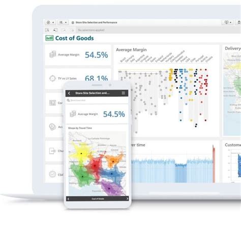 Qlik Analytics Data Analytics Discovery Visualisation